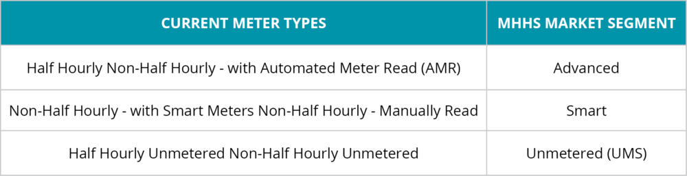 Market-wide Half Hourly Settlement - LASER Energy